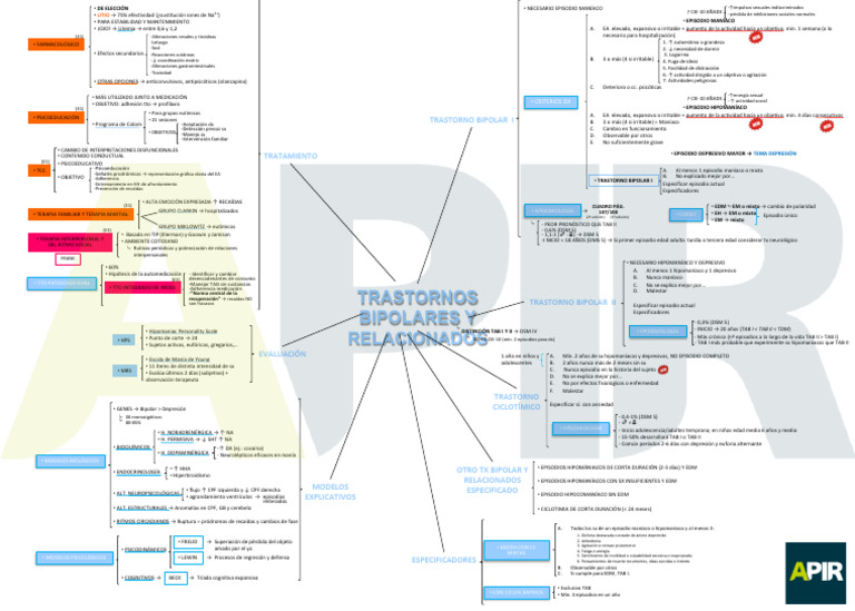 Trastornos Bipolares y Relacionados | PDF | Medicina Clínica | Saúde Mental