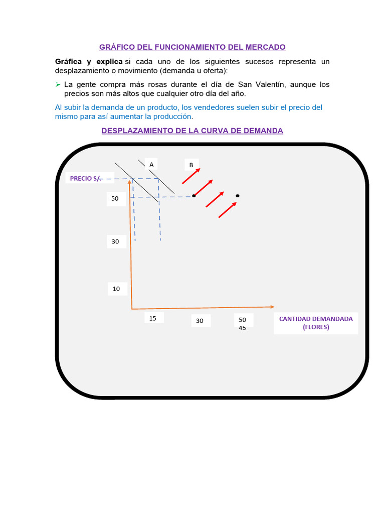 Semana 09 - Tema 01 Tarea - Gráfico Del Funcionamiento Del Mercado | PDF Semana 09 - Tema 01 Tarea - Gráfico Del Funcionamiento Del Mercado | PDF