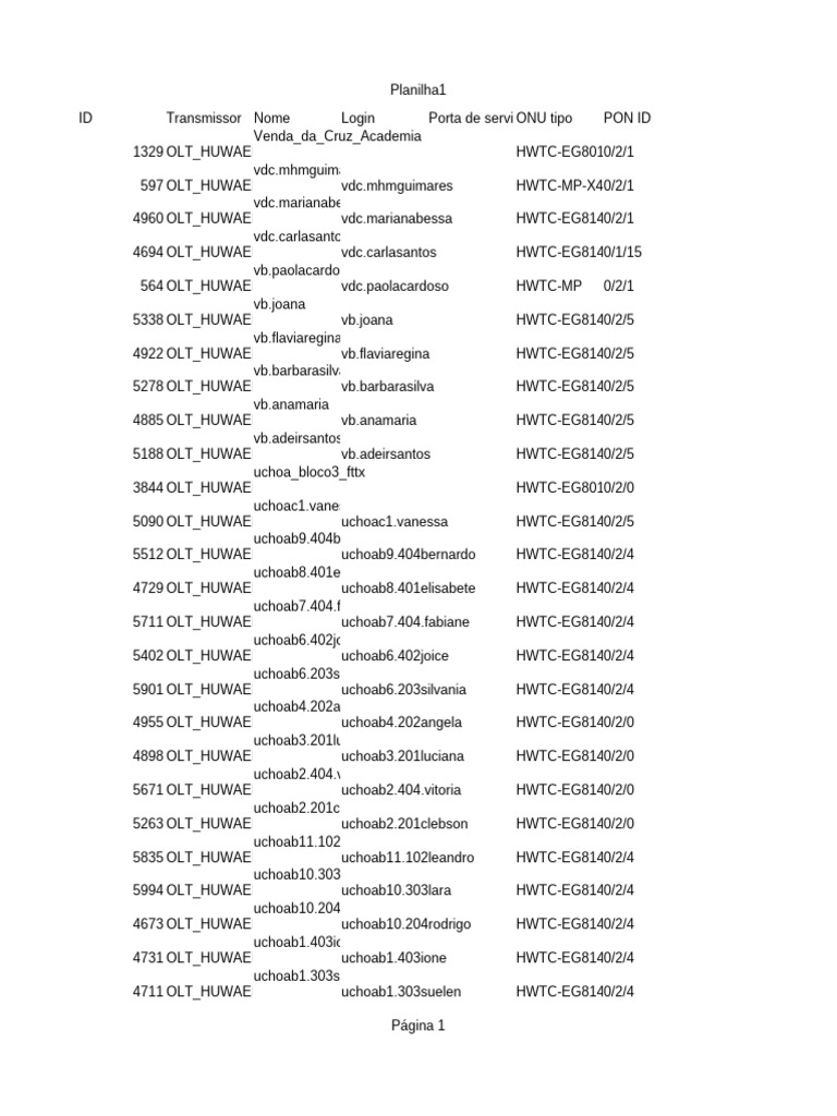 Equipamentos Hauwei | PDF