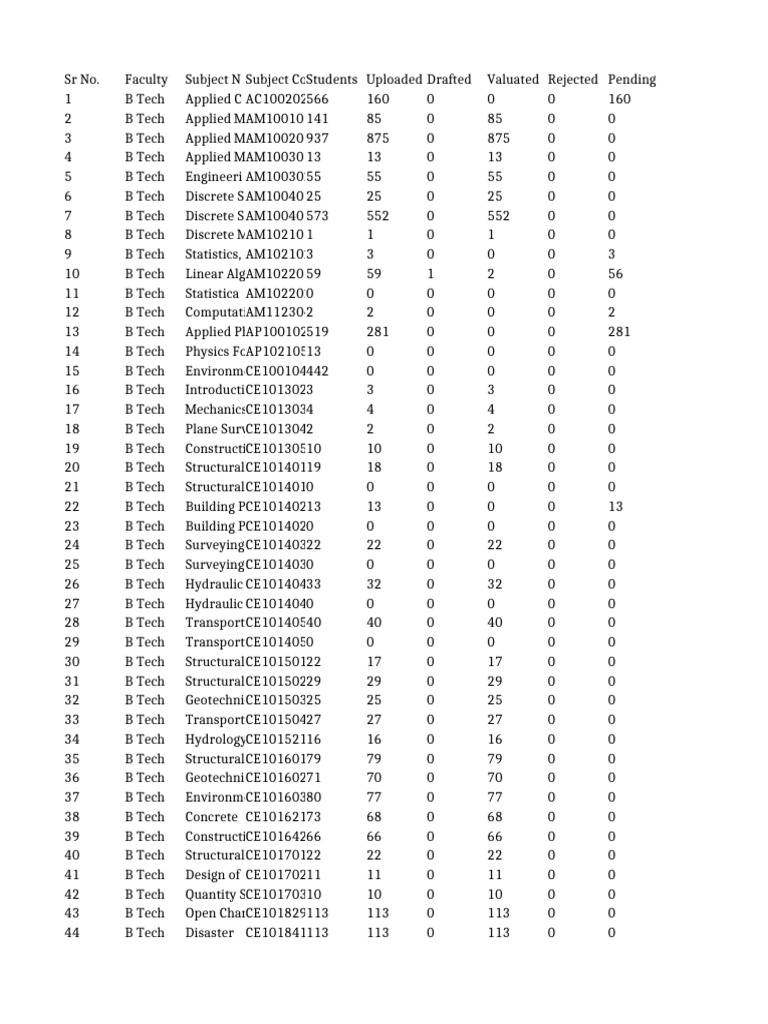 Answersheet Report | PDF