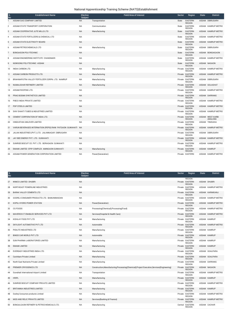 National Apprenticeship Training Scheme (NATS) Establishment | PDF