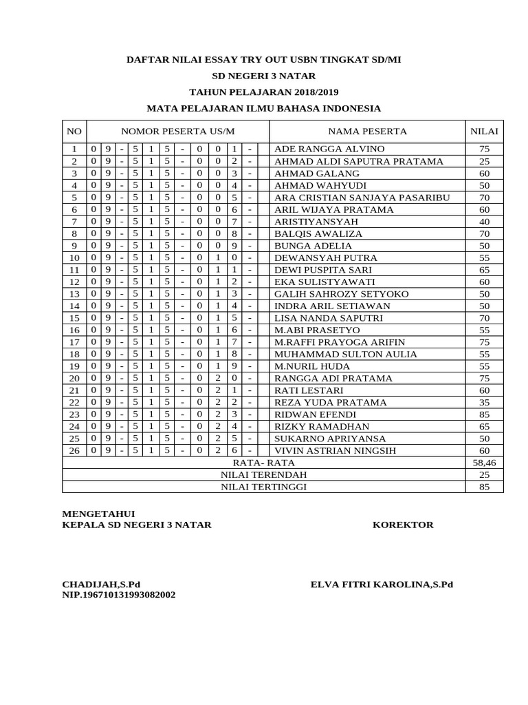 Daftar Nilai Essay Try Out Usbn Tingkat SD - Bahasa Indonesia | PDF