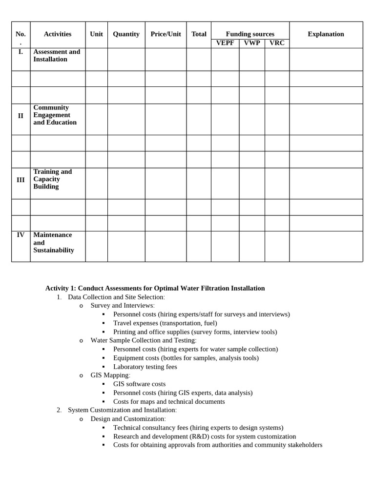 Inputs Budget Apendix | PDF