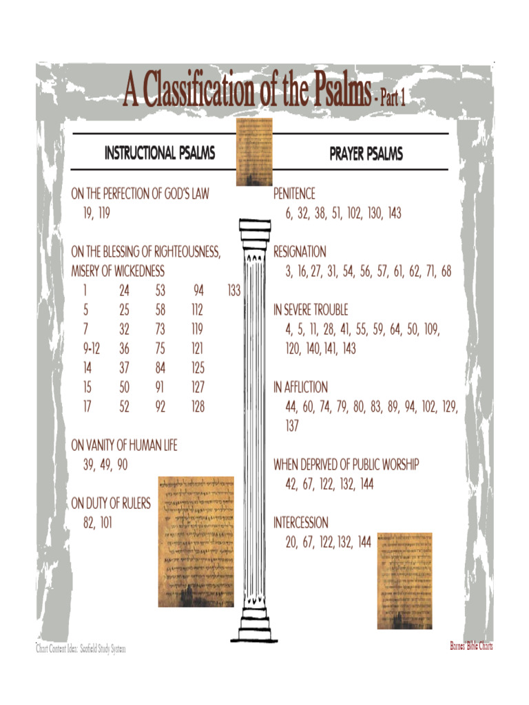 Psalms a Classification of the Psalms 1 | PDF