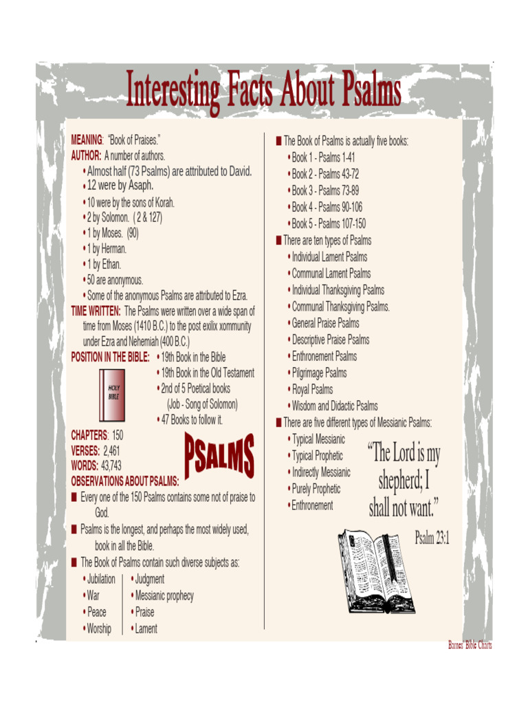 Key Facts About the Book of Psalms | PDF | Psalms | 1st Millennium Bc Books