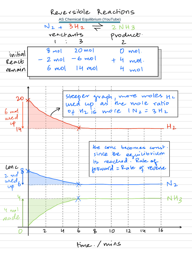 Reversible Reactions | PDF