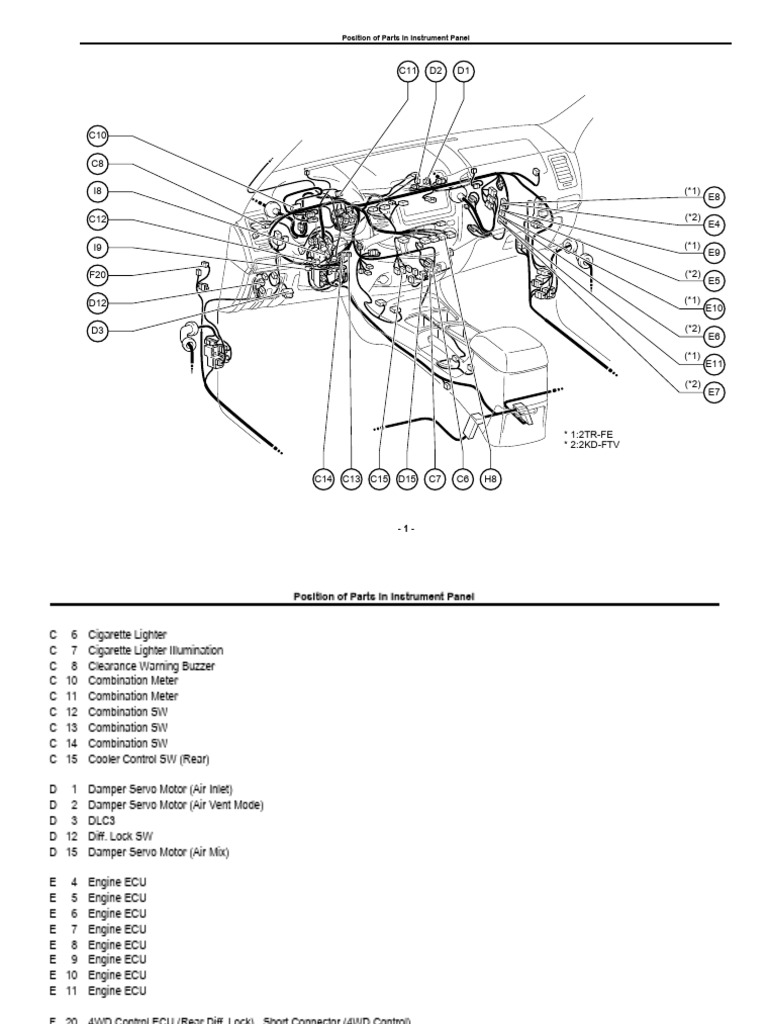 Position of Parts in Instrument Panel | PDF