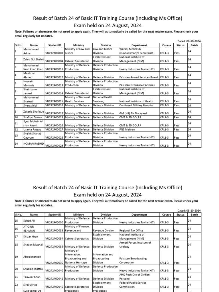Result of Batch 24 | PDF | Government Of Pakistan | Pakistan