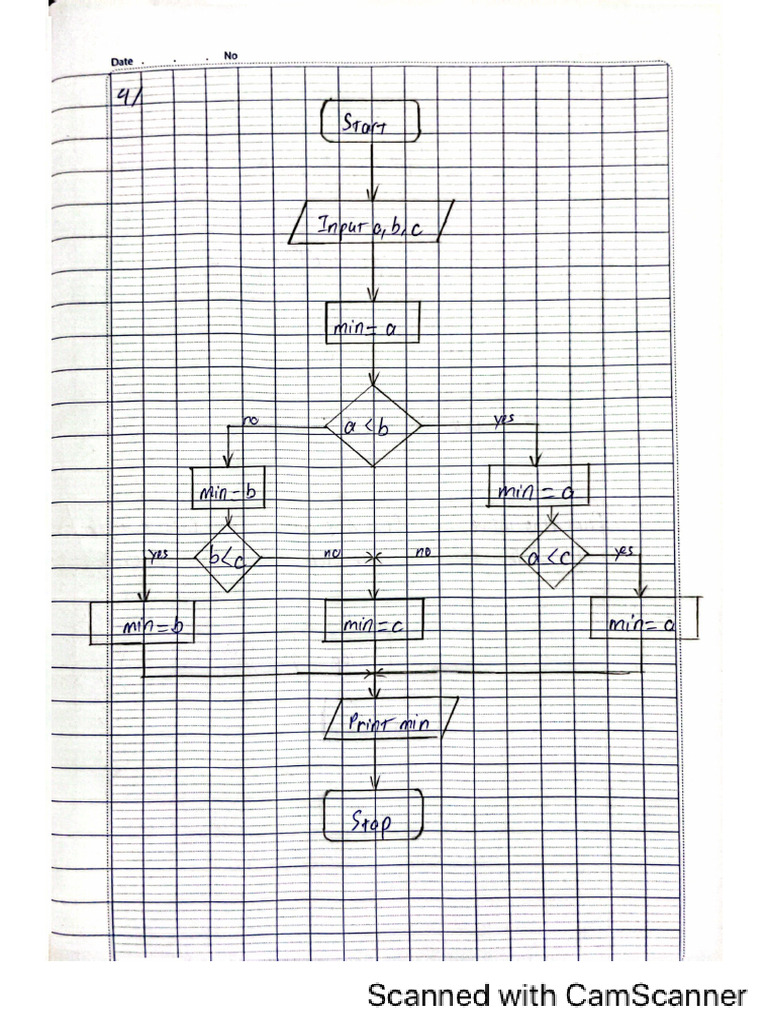 Flowchart | PDF