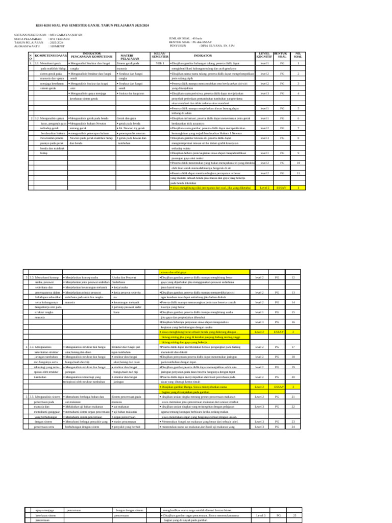 Kisi-Kisi Ipa 8 Fix | PDF