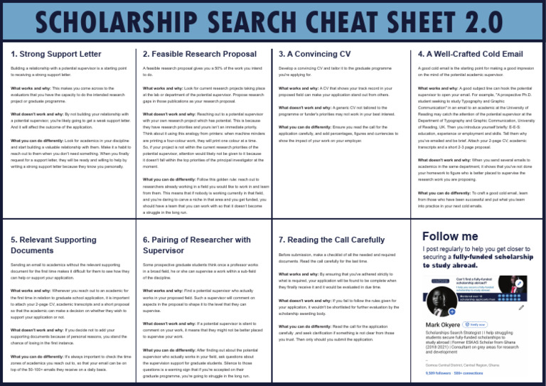 Scholarship Cheat Sheet | PDF