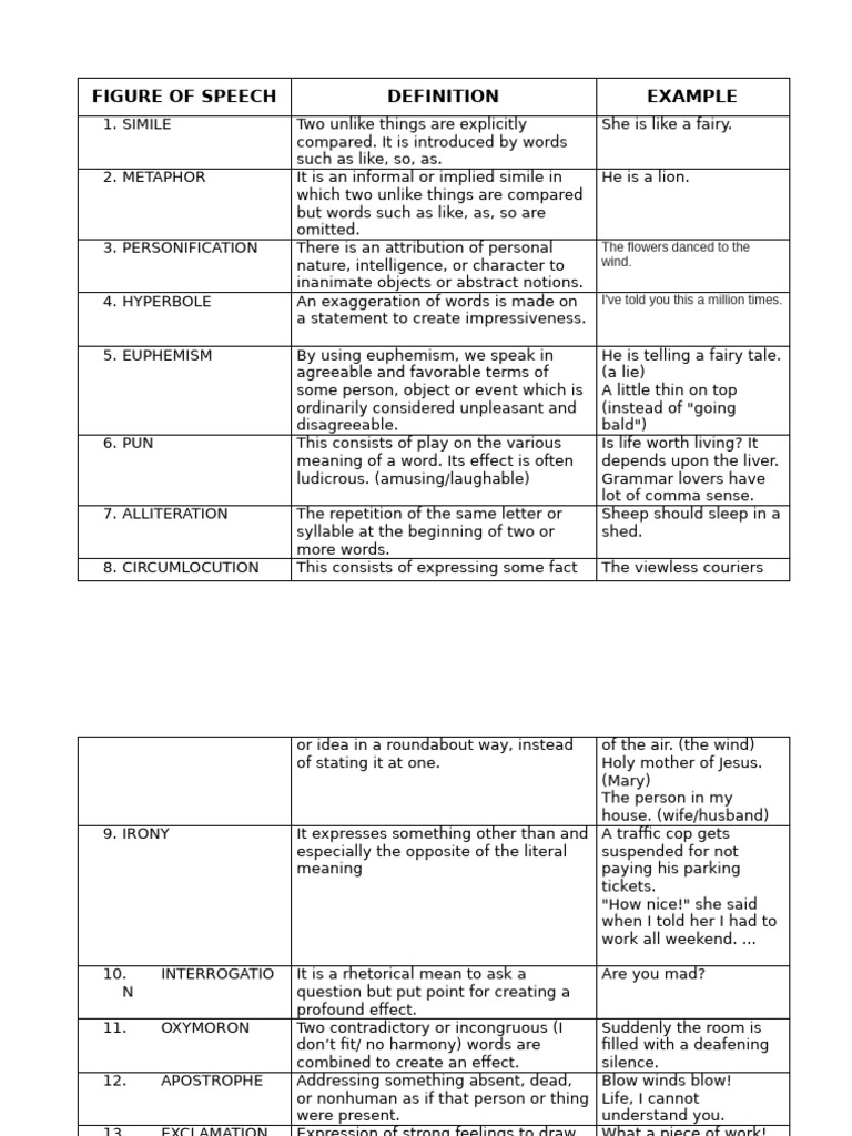 Figure of Speech | PDF