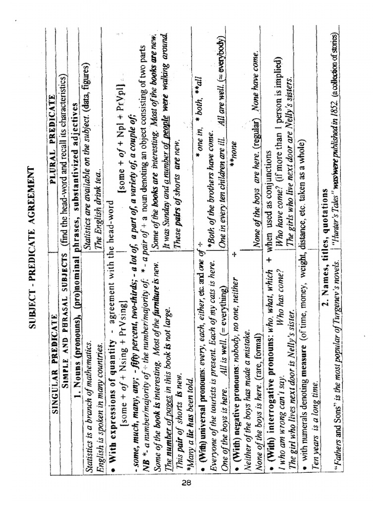 Agreement - Dmitrieva Tables-028-030 | PDF