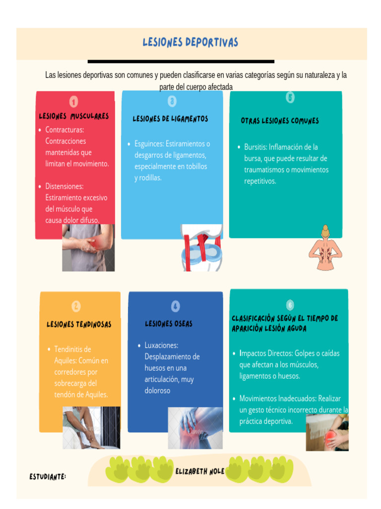Infografía Post | PDF