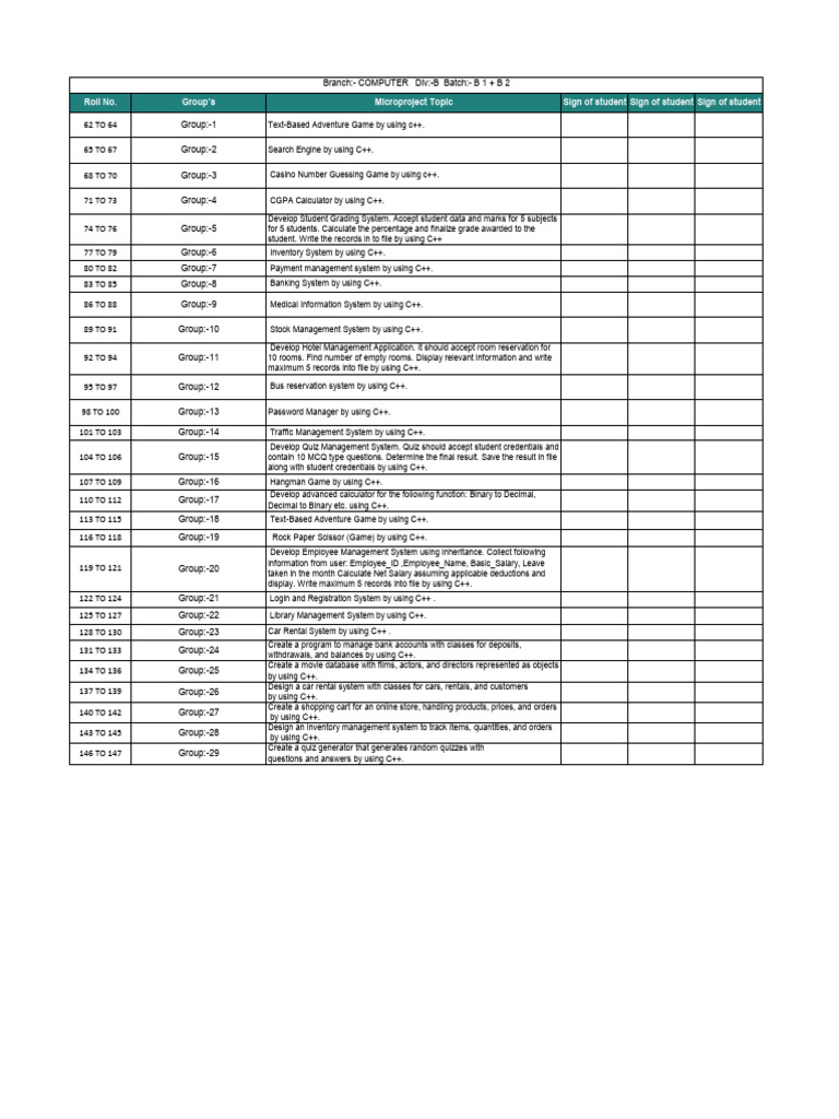 OOP Div - A MICROPROJECT TOPICS WITH SIGN | PDF