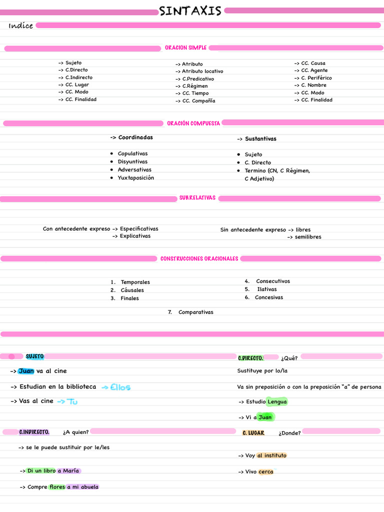Sintaxis 1 Hoja | PDF