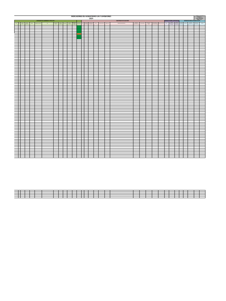 FT SST 004 Indicadores Atel Cas y Emsefores | PDF