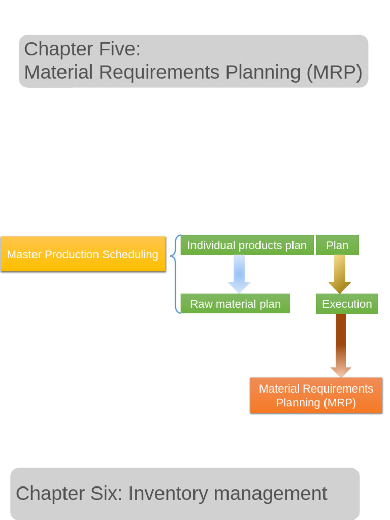 MRP - Inventory Management - Production Scheduling | PDF