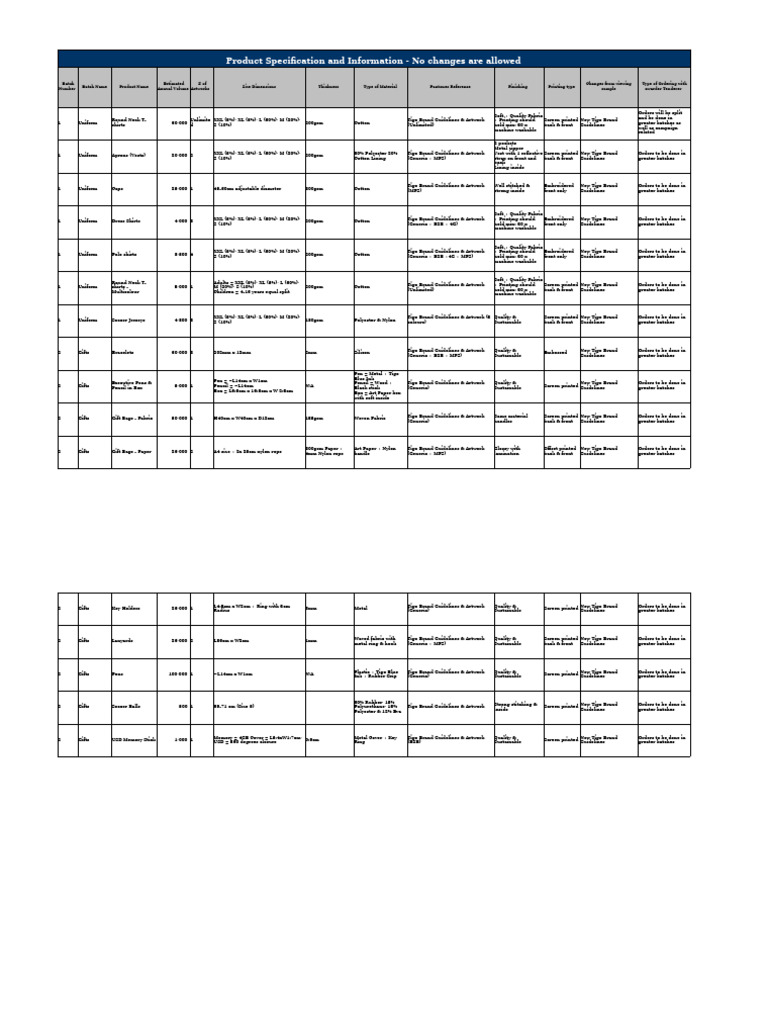 List of Products - Alliance - Garment 28072015 | PDF