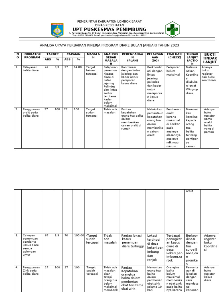ANALISA DATA PERBAIKAN KINERJA Baru Baru 23 | PDF
