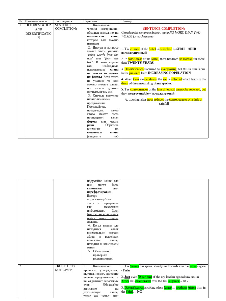 IELTS Reading All Types | PDF