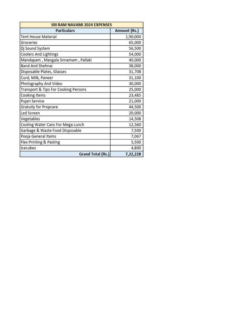 Ramnavami 2024 Expense details | PDF