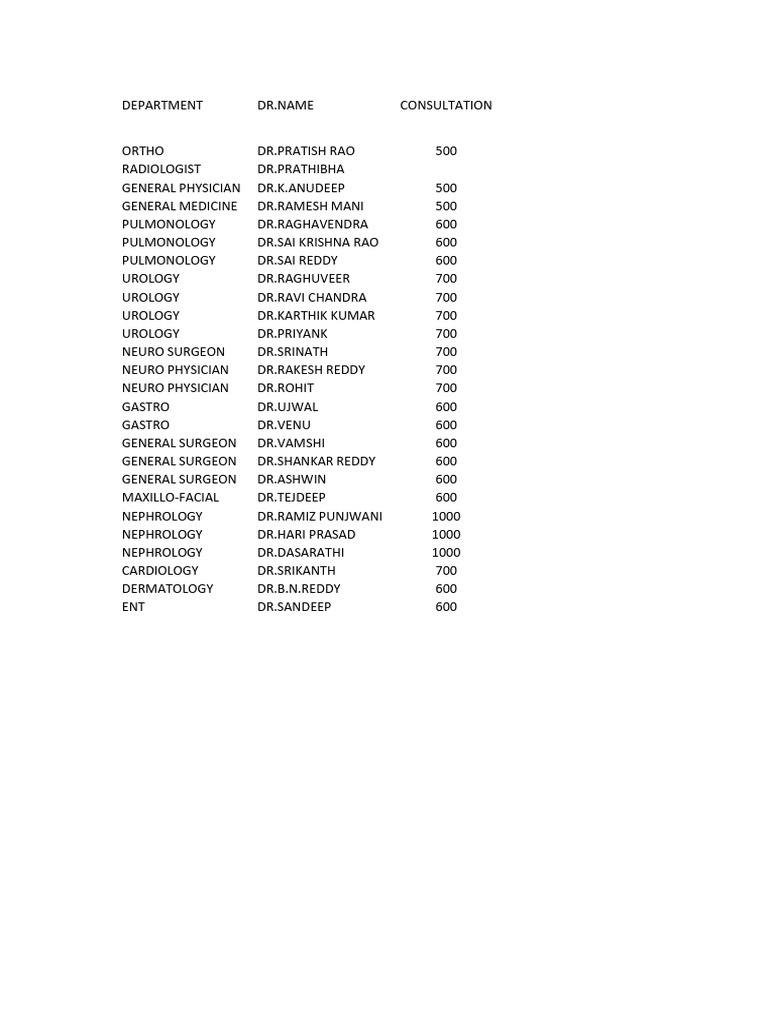 Doctors List | PDF