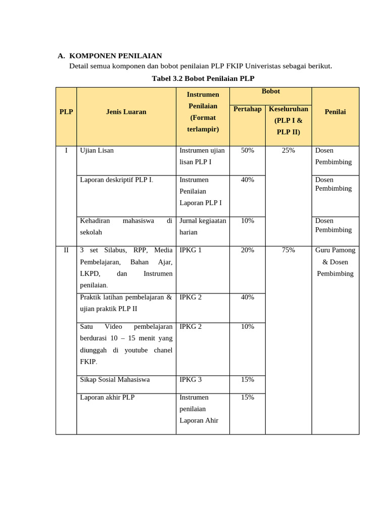 Komponen Penilaian PLP | PDF
