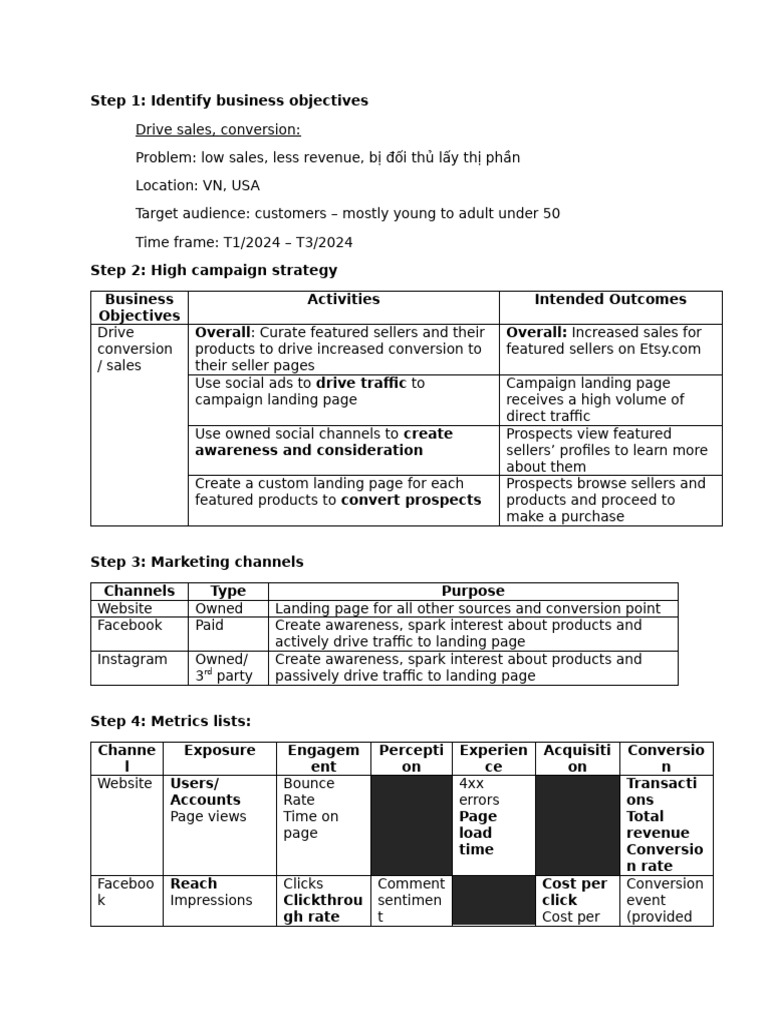 Etsy Data Analytics | PDF