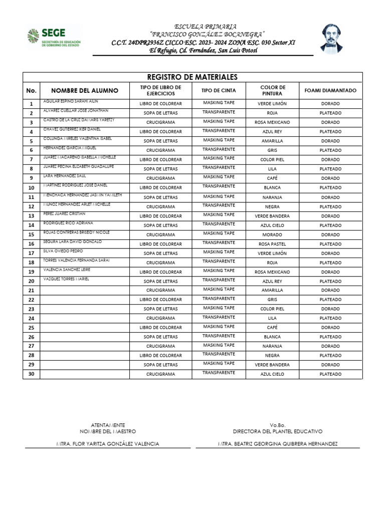 Registro de Materiales 2B | PDF