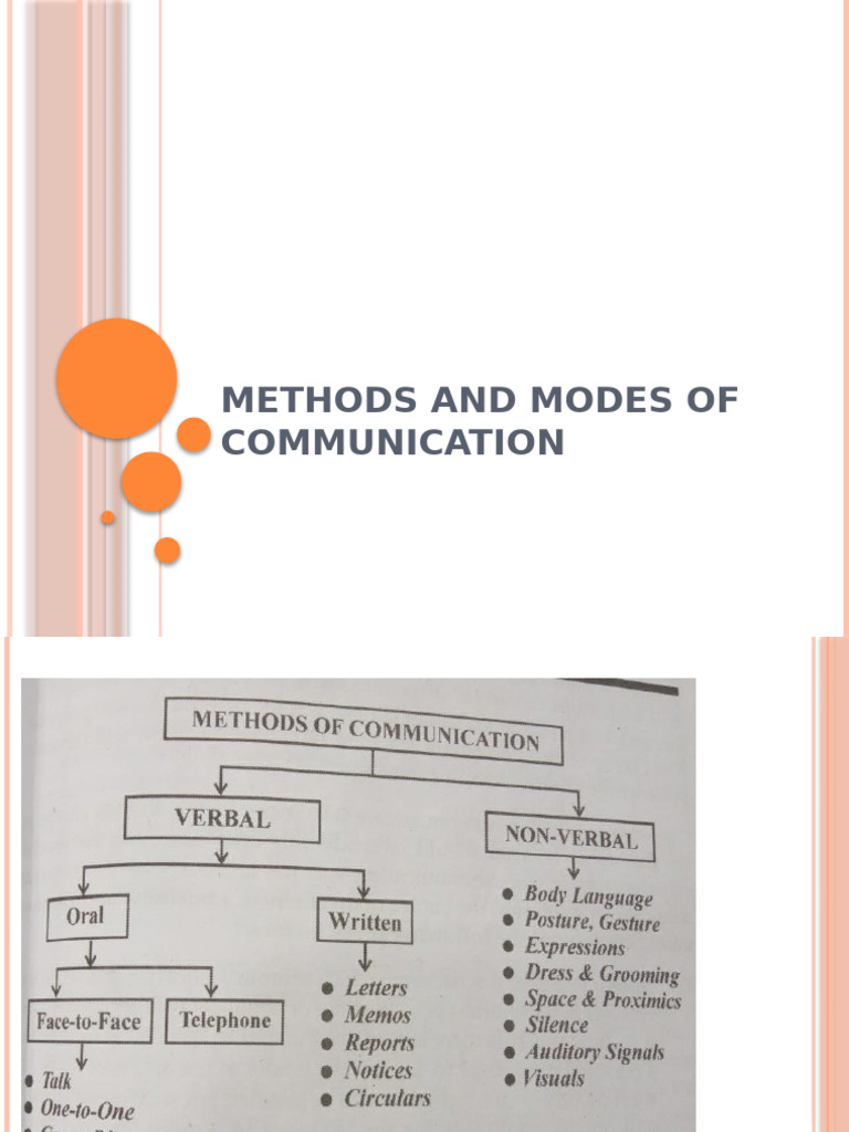Methods and Modes of communication | PDF