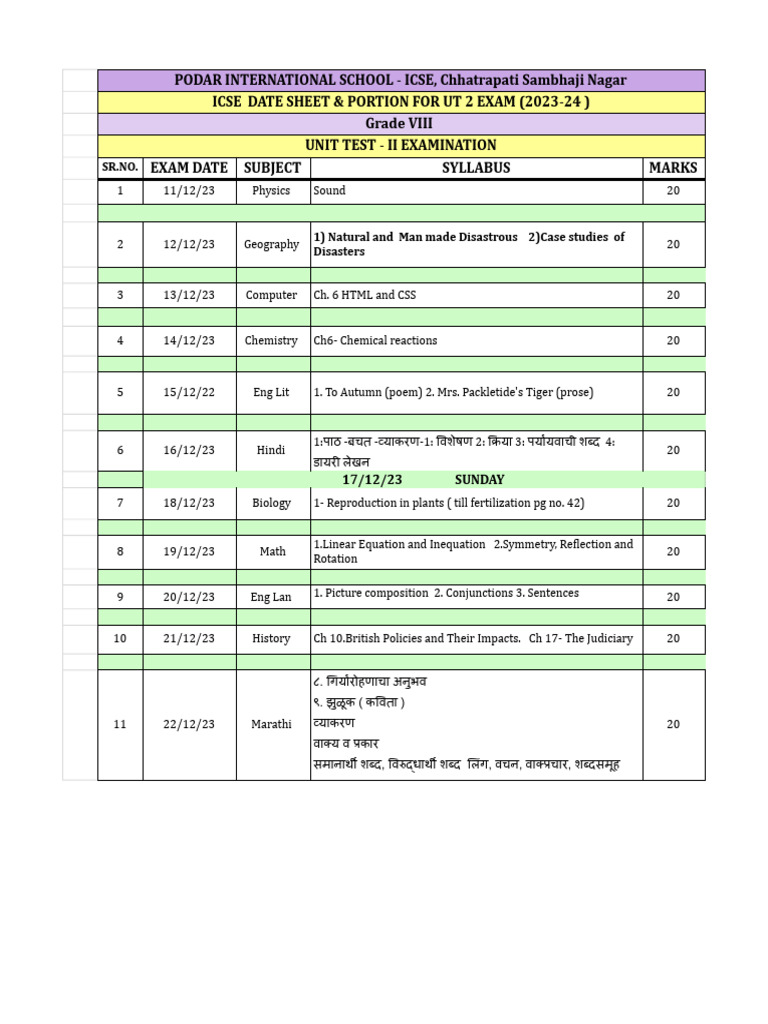 Grade VIII - UT2 - Syllabus - Compiled - 2023-24 | PDF