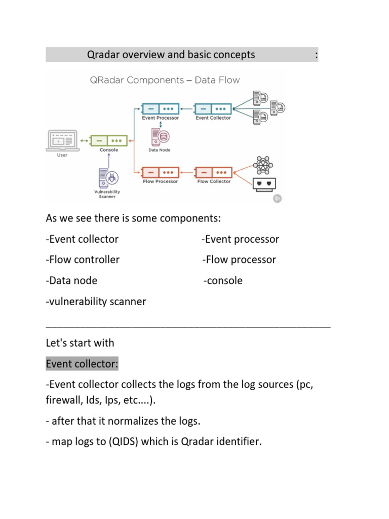 IBM Qradar Basics | PDF