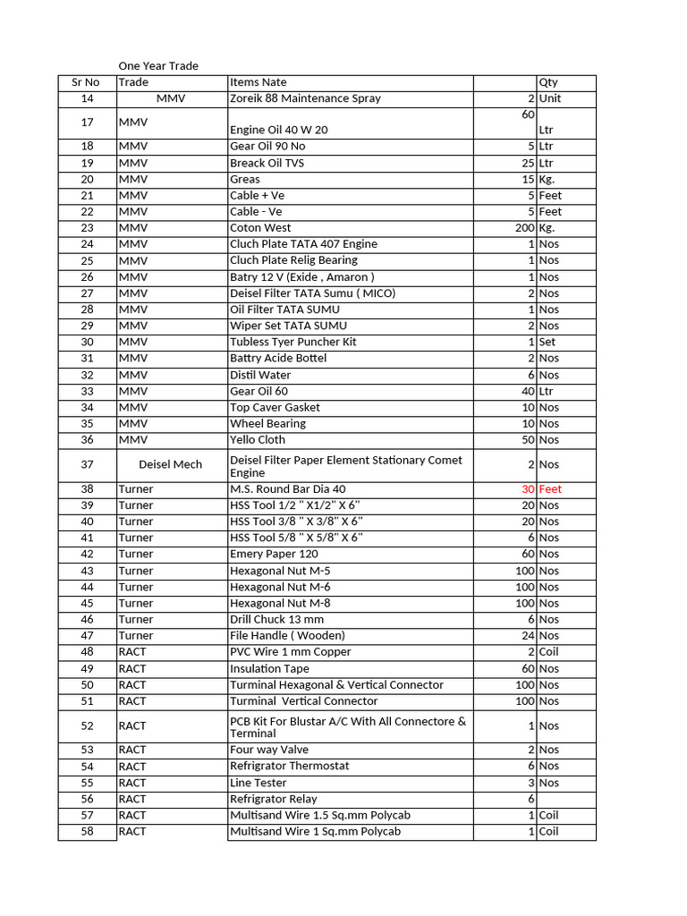 AITT Exam July Aug 2024 | PDF