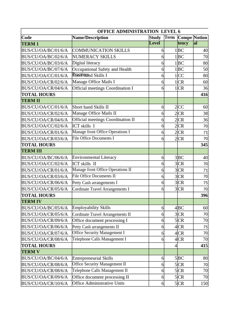 Schedule - OFFICE ADMINISTRATION LEVEL 6 | PDF