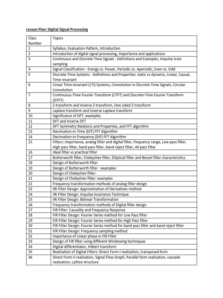 Lesson Plan DSP | PDF