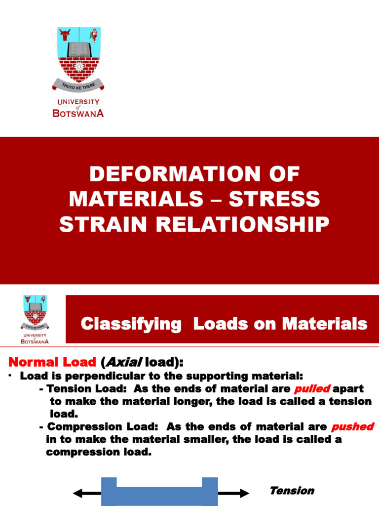 Lec #3_MMB312-332_Basic Principles of Deformation-Stress Strain Behaviour_2024 (2) | PDF