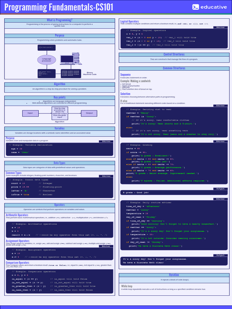 Programming Fundamentals CS101 | PDF