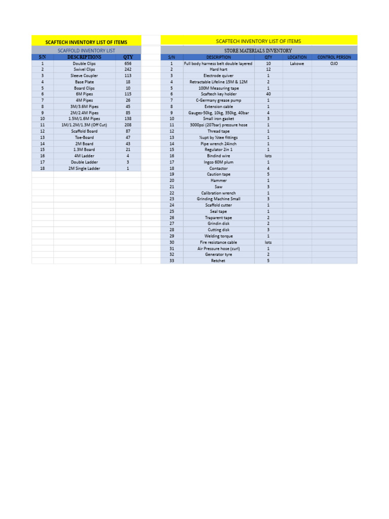 Scaftech Inventory Form For Materials-1 | PDF | Scaffolding | Pipe ...