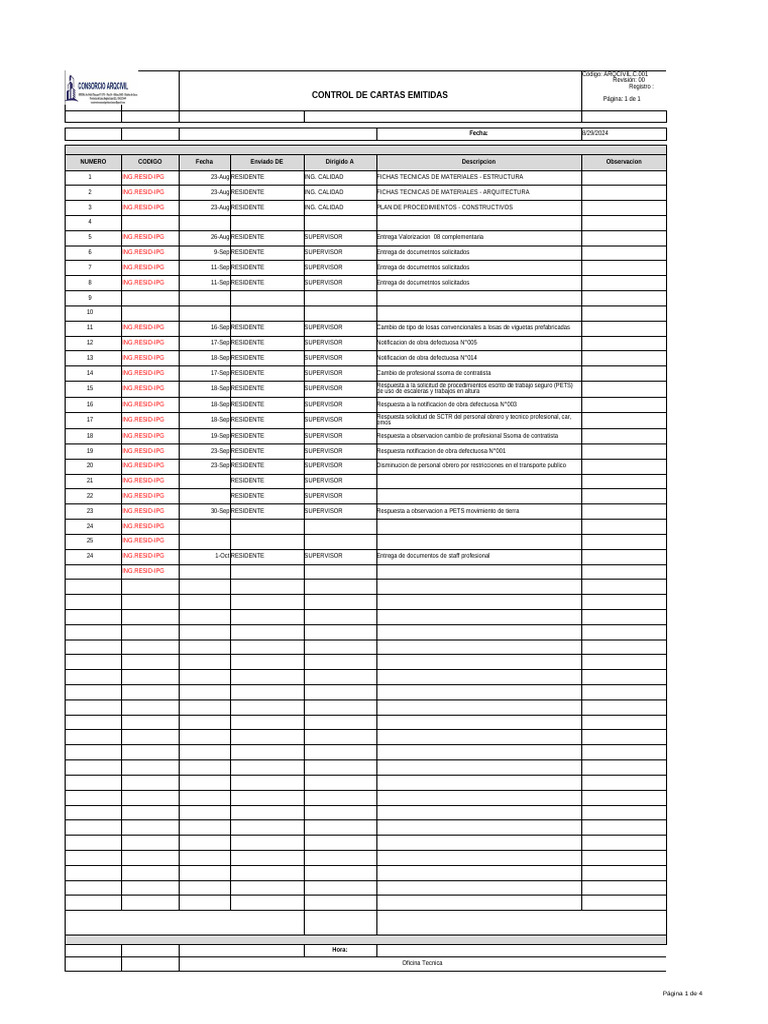 Cuadro de Control de Cartas Al 14 Oct | PDF