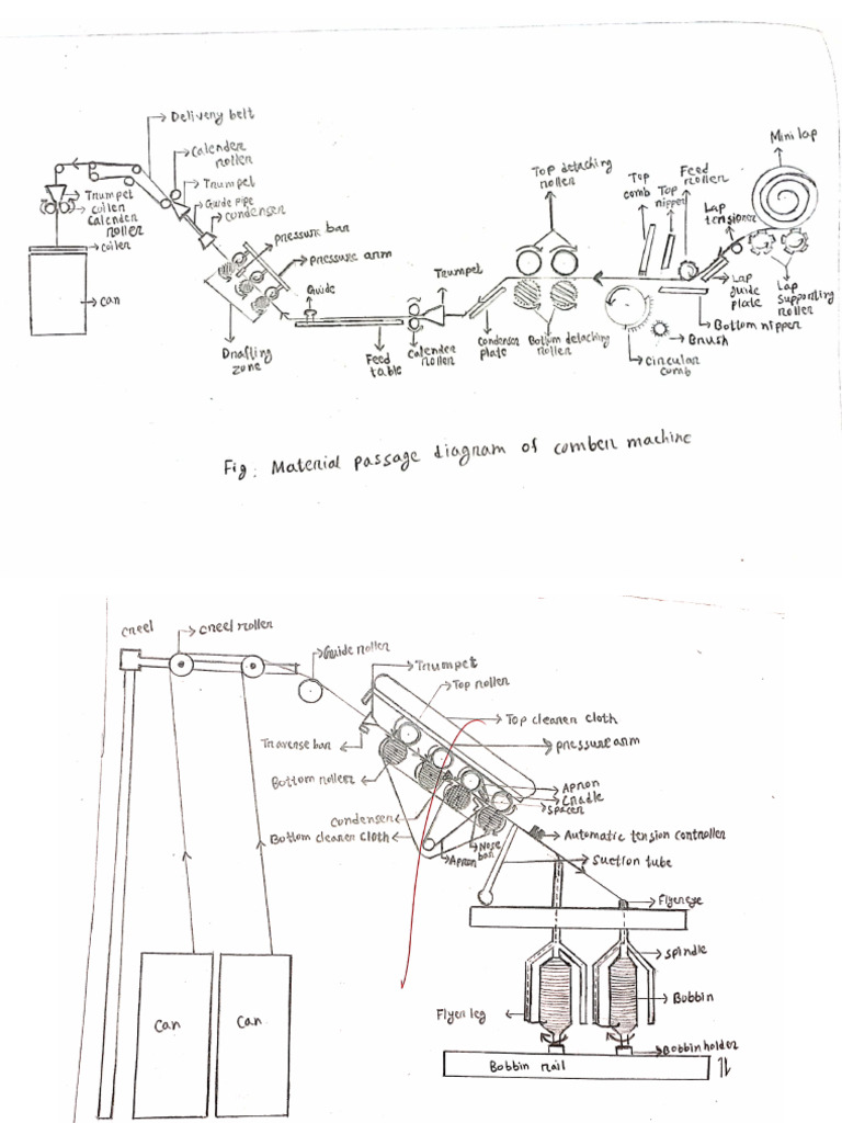 SSS-II Lab report (Nafi) | PDF SSS-II Lab report (Nafi) | PDF