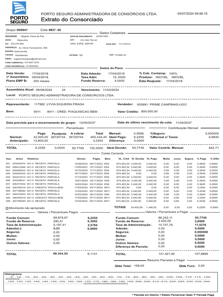 Carta de Credito Porto Seguro | PDF