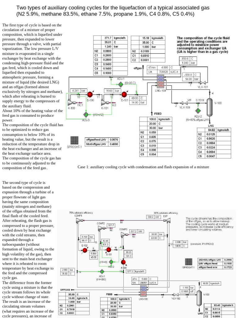 Liquefactioncycles Associatedgas | PDF