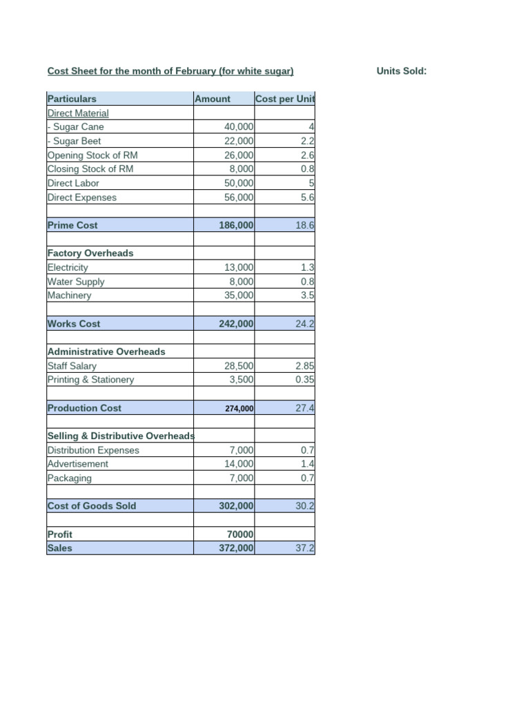 Cost Sheet Management | PDF