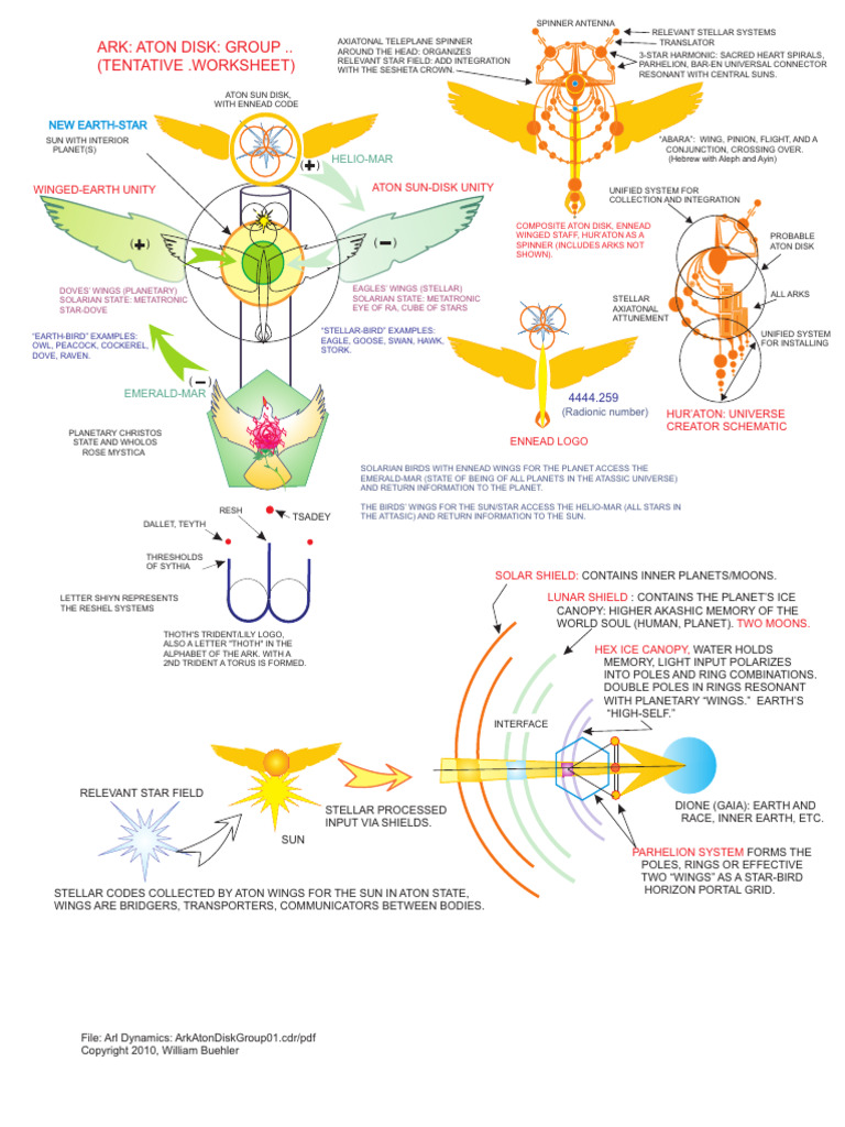 Ark Aton Disk Group 01 | PDF