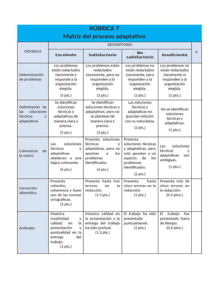 Rúbrica Actividad de Evaluación Sesión 7 | PDF