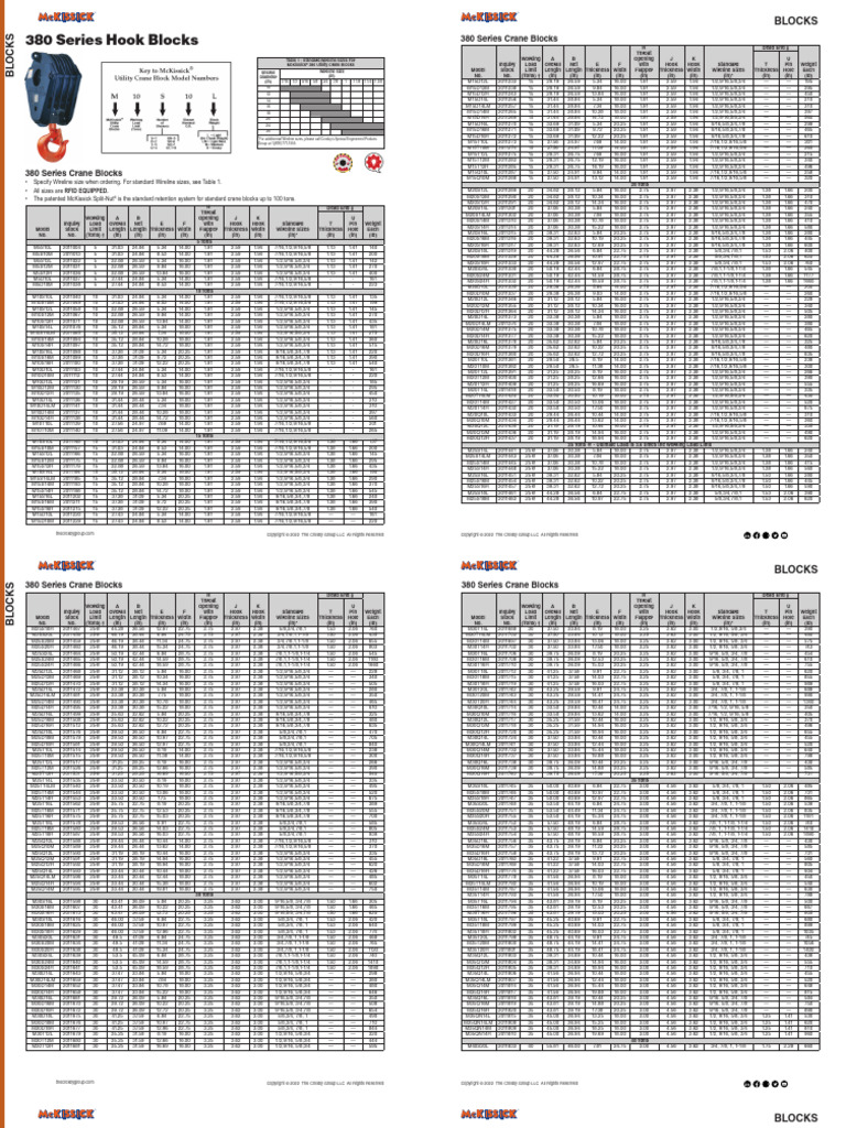 380 Series Blocks_IMP Tables | PDF