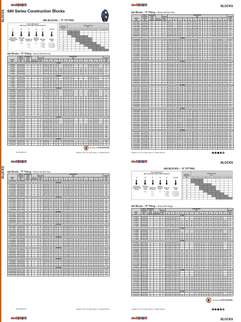 680 Series Blocks_IMP Tables | PDF