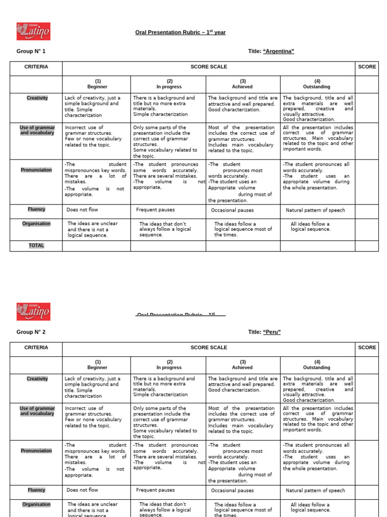 Rubrics Secondary Level | PDF
