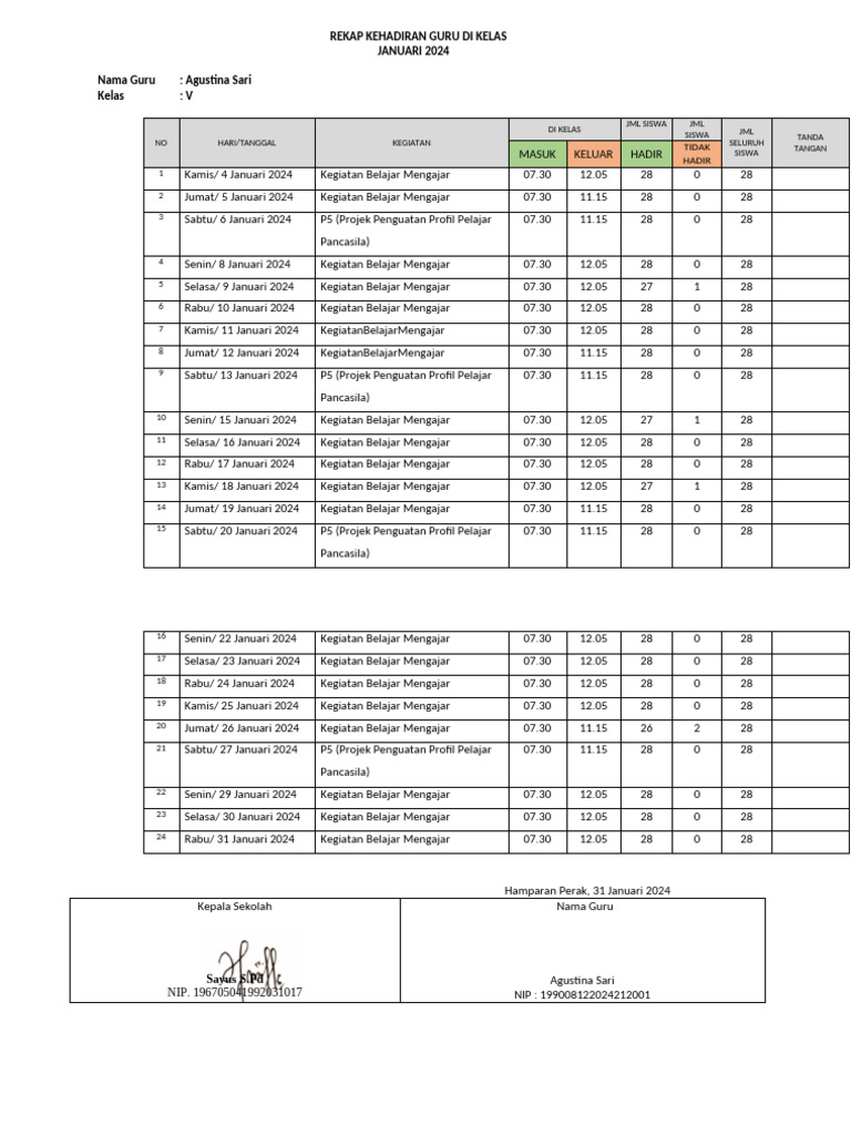 Rekap Kehadiran Agus | PDF
